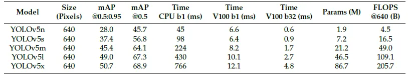 YOLOv5の構成ってどうなってるのか調べてみた #Python - Qiita