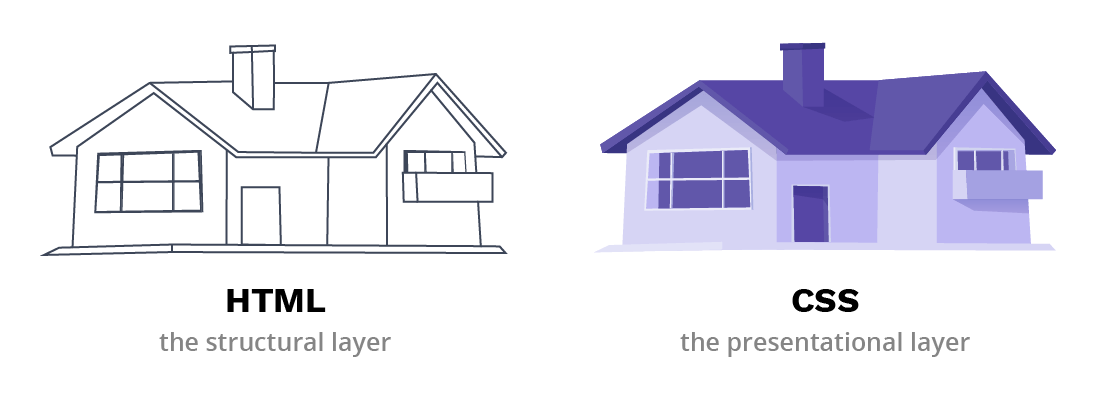 my css story…. 처음 개발을 시작할 때부터 지금까지 프로젝트 내에서 어떤 방법으로… | by Hannah Yoon ...