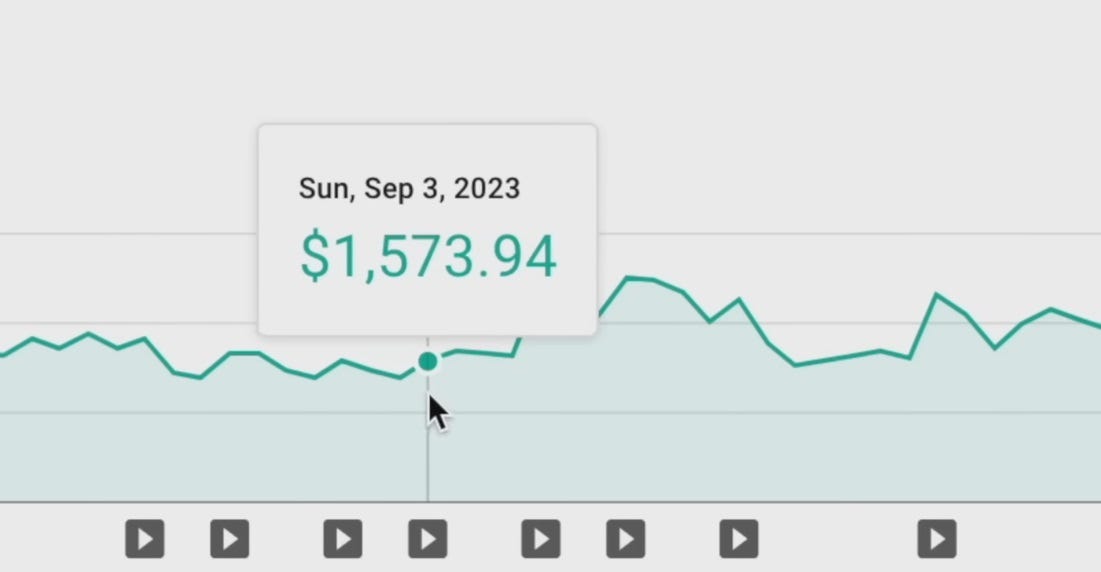 How To Make $1000+ A Day With 10 Minutes Of Work | by Ziare Waverly ...