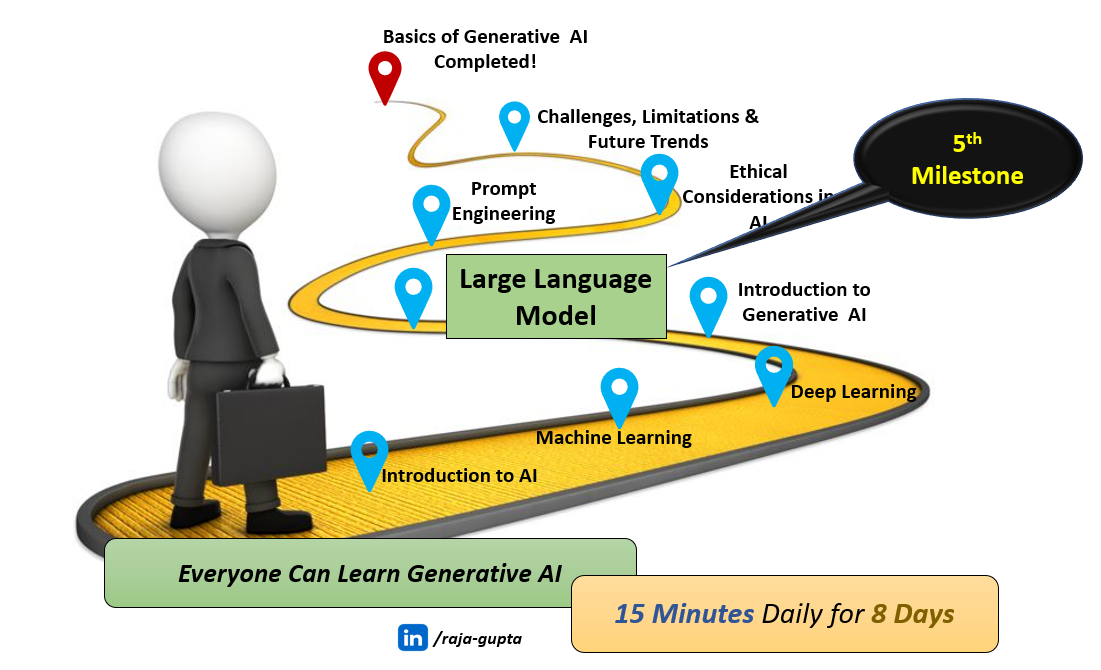 Generative AI for Beginners: Part 5 — What is Large Language Model? | by Raja Gupta | Medium