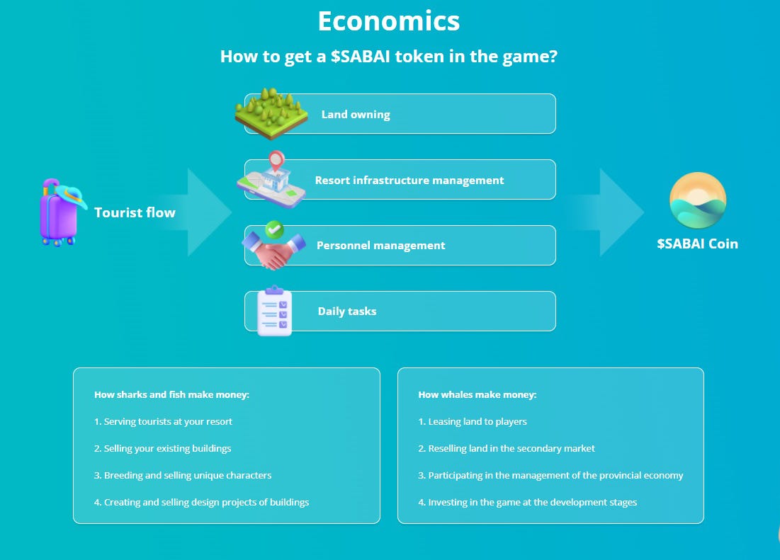 Sabai Ecoverse game economy. Main SABAI token is used to buy and… | by ...
