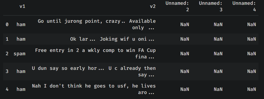 ham==0. spam==1 | by Sadikaljarif | Medium