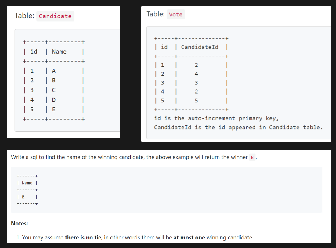 574. Winning Candidate — LeetCode - DevOps.dev