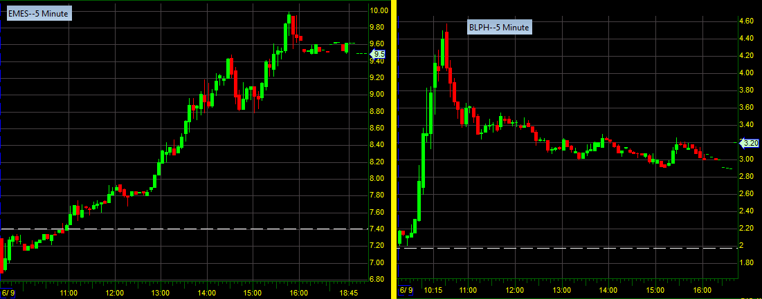 These are the kind of moves market is giving us daily! | by Profit ...