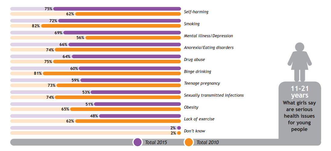 Young women need good mental health | by Jess Southgate | Medium