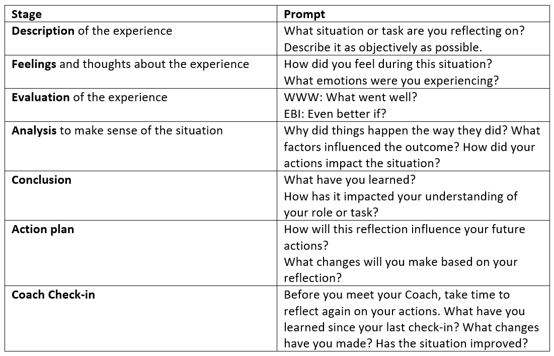 How to practice reflection. Understanding reflection | by Seán Donnelly ...