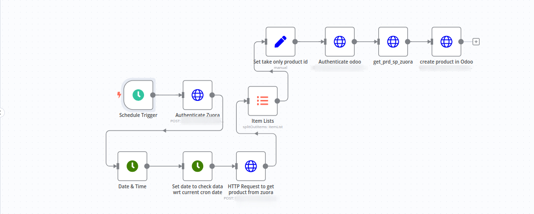 Building a Zuora-Odoo Integration Workflow with N8n | by Rajan | Medium