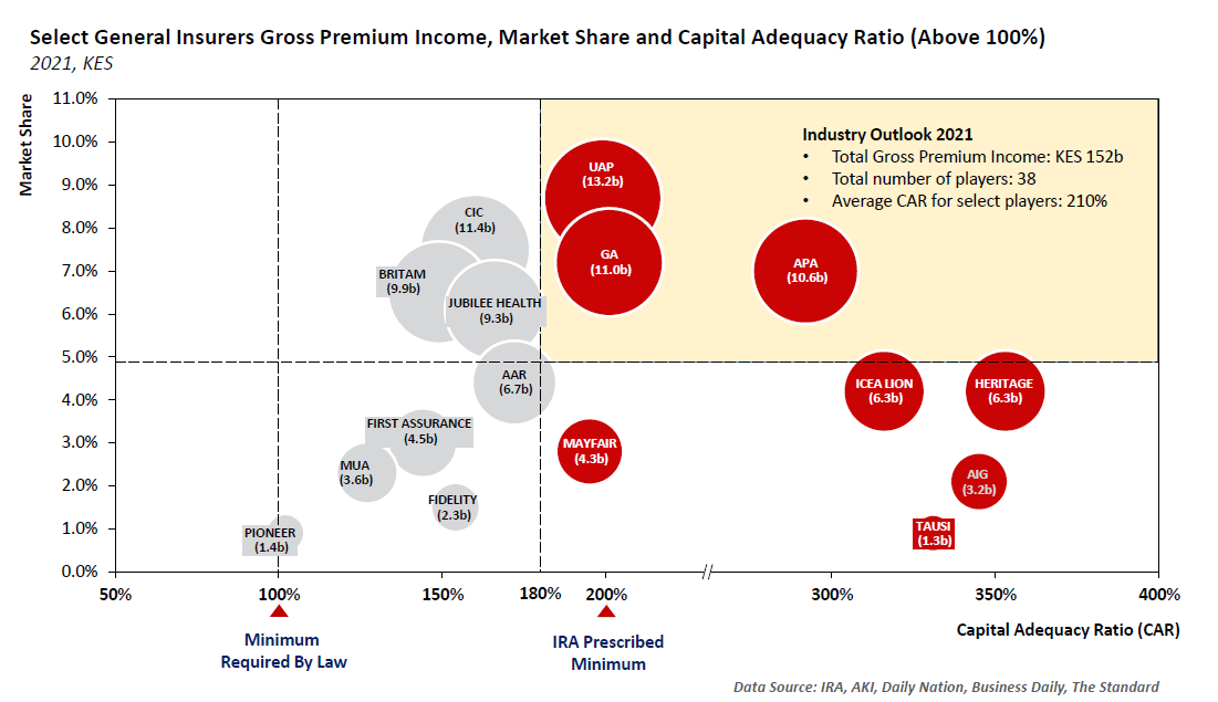 Should you as a policyholder be concerned about the capital adequacy of ...