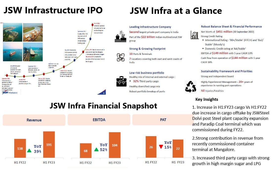 Should I Buy JSW Infrastructure Share during its IPO | by mind2markets.com | Medium