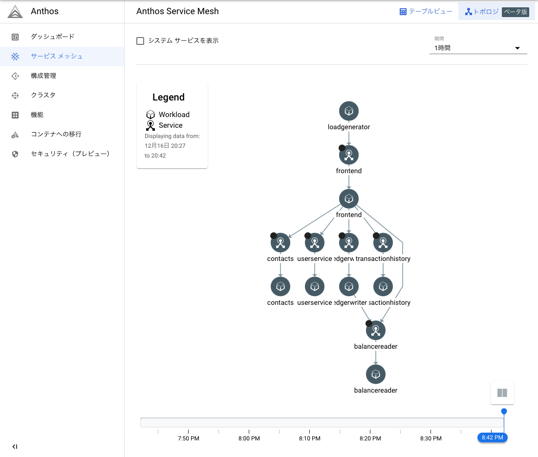 Anthos Service Mesh を導入、移行、そして使いこなしてみよう. この記事は Google Cloud Japan ...