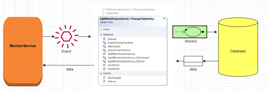 Building a Real-Time Database Notification Service with Change Tracking ...