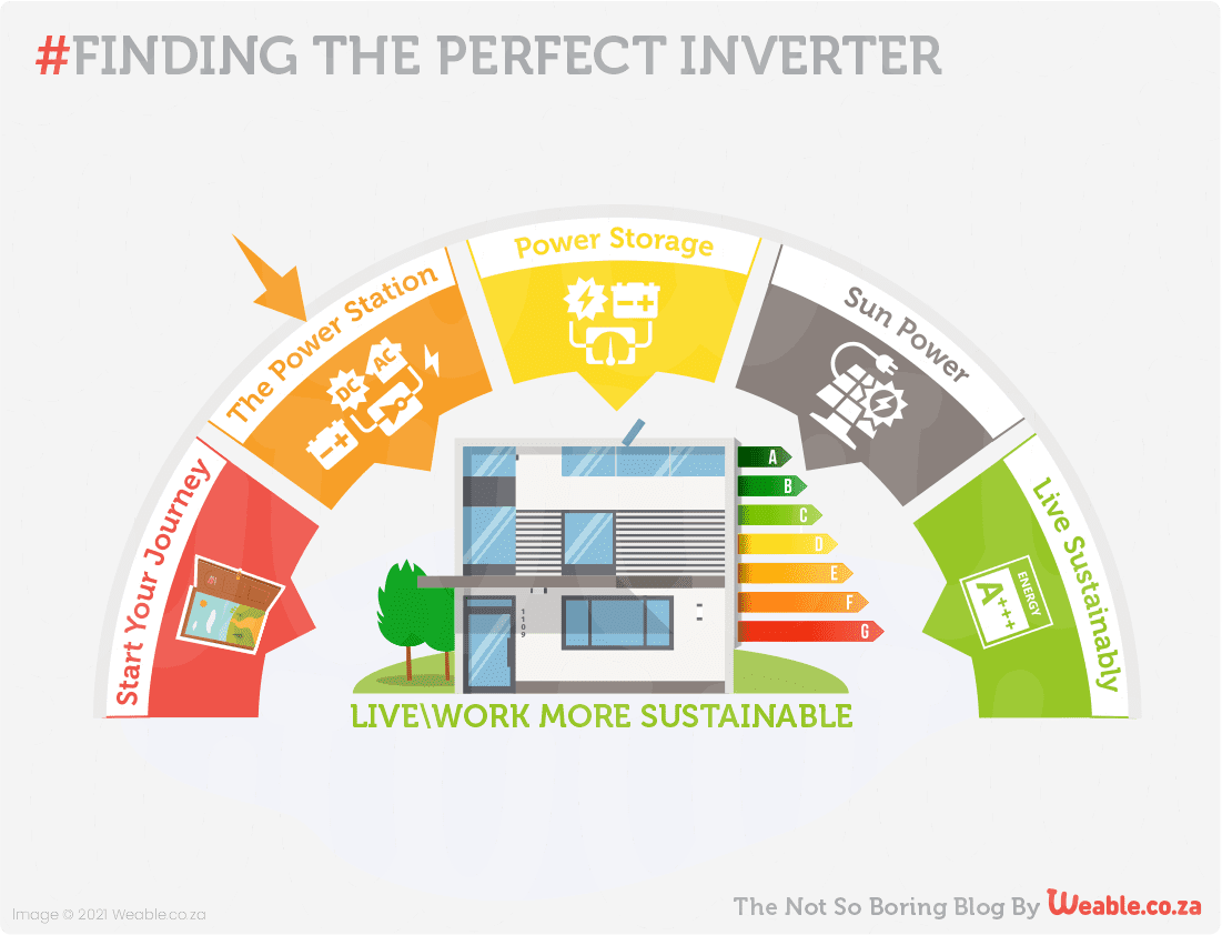 Finding the Perfect Inverter. What is an inverter? | by Weable | Medium
