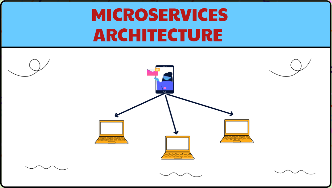 Why Microservices Architecture? Unleashing the Future of Scalable Innovation | by Ahmet Bilgic ...