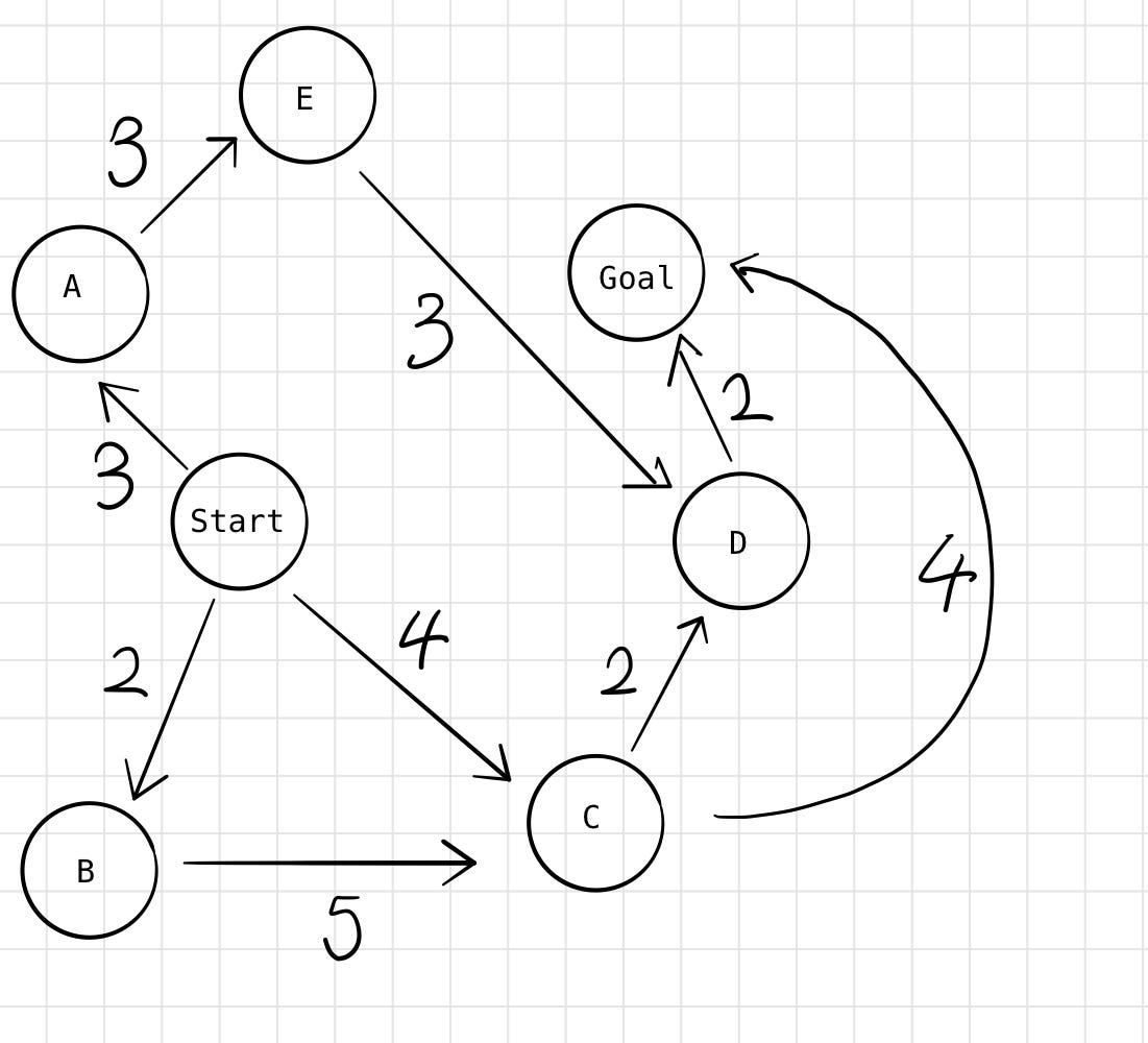 Depth-First-Search short tutorial | by dapanji.eth | Medium