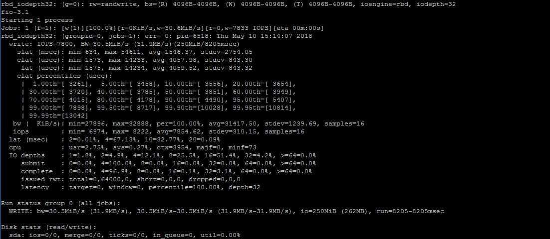 Managing Linux Systems: Quick Guide using FIO Benchmark on Ceph Cluster | by Linuxsecrets Howtos ...