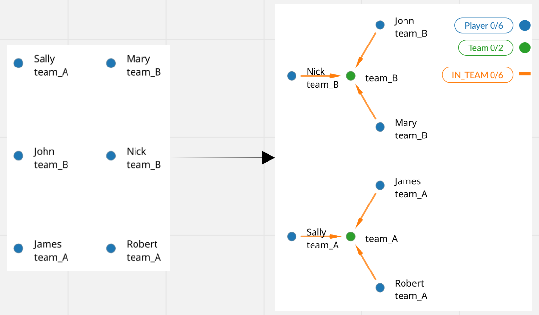 A visual language for exploratory graph data analytics | by Weidong ...
