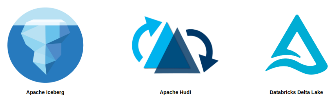 Apache Hudi vs Delta Lake vs Apache Iceberg! | by R. Ganesh | Medium