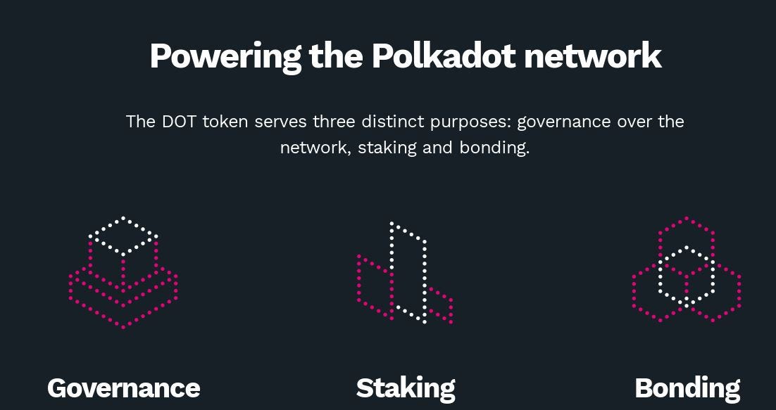 Polkadot Developers Updated The Project Roadmap To Deploy Parachains | by The Crypto Basic | The ...