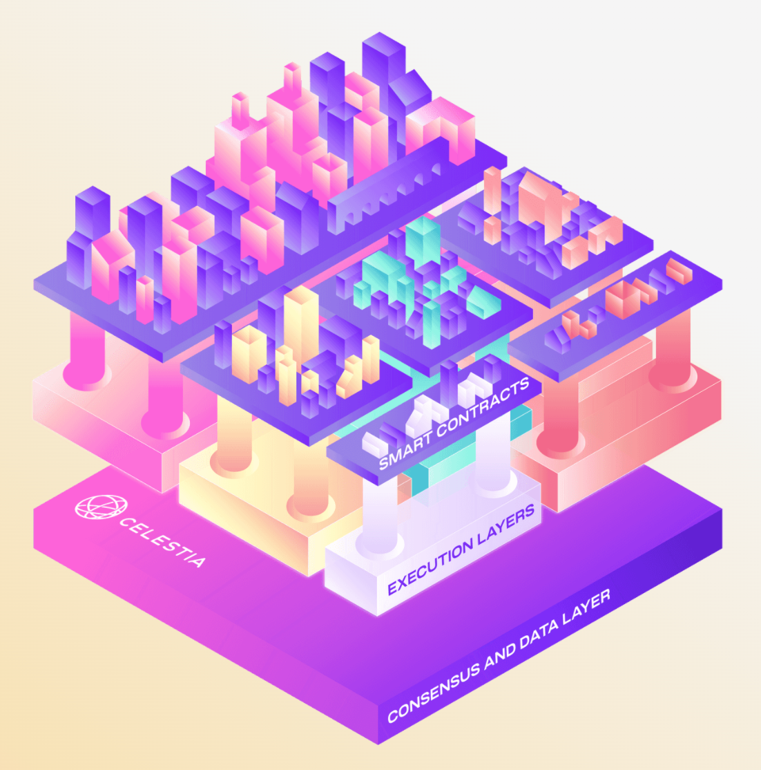 Specialized Data Availability Layer A Prototype Of Modular Blockchains