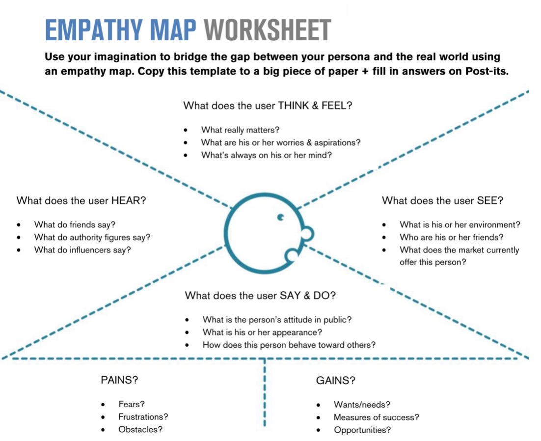 Self-care with a daily empathy map | by Joel S Horwitz | neoteric3d ...