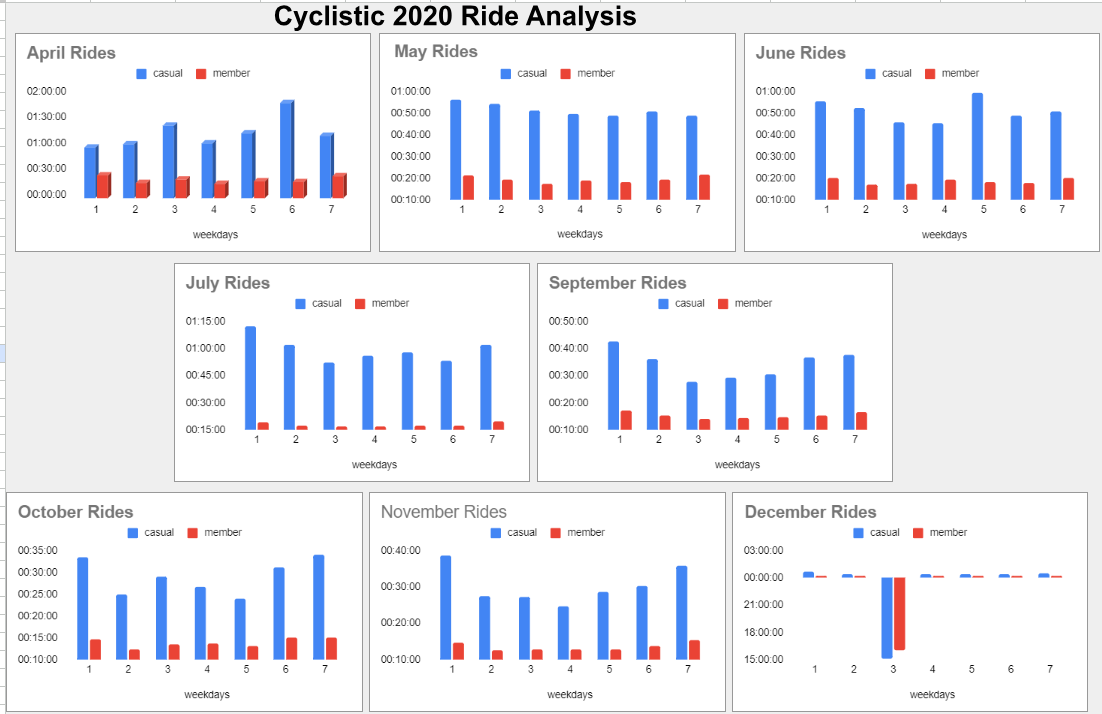 A Documentation: Utilizing Google Sheets to Unveil Insights on ...