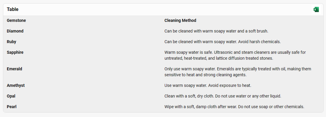 Gemstone Cleaning Guide: Dos and Don’ts | by Hot Tub Patio | Medium