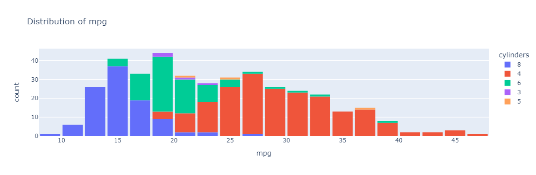The Data Digest: Efficiency Insights from Exploratory Data Analysis ...