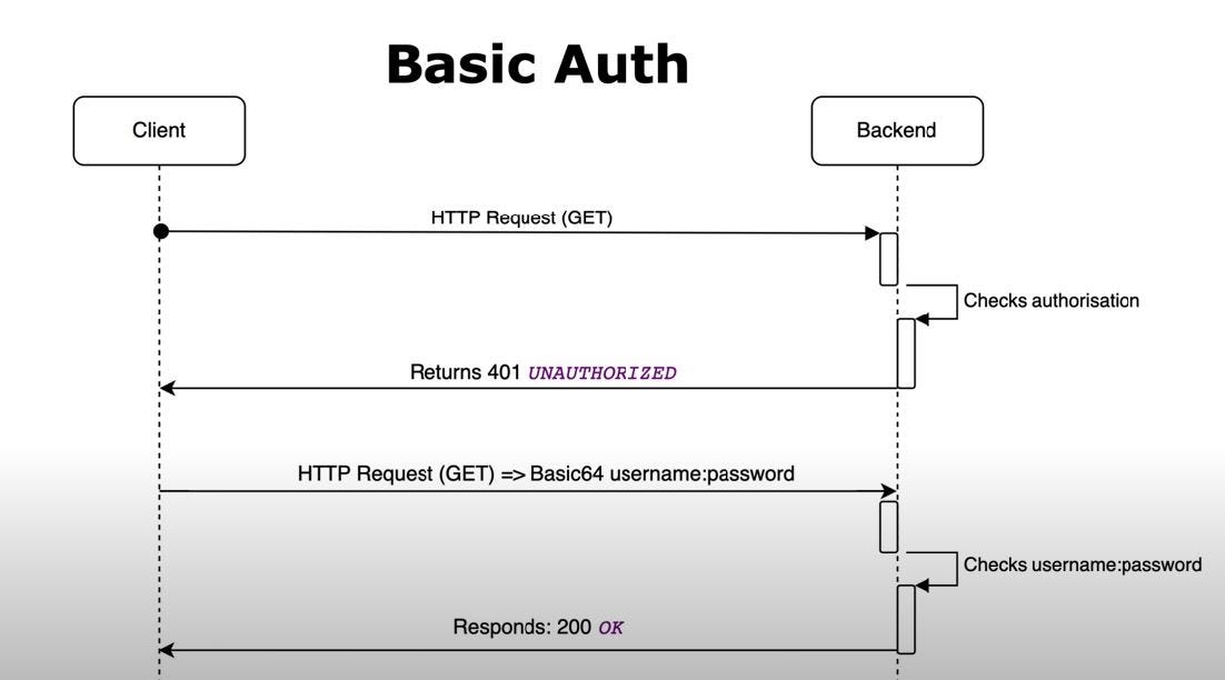 Spring Security. Spring Security is a powerful and… | by Loshitha ...