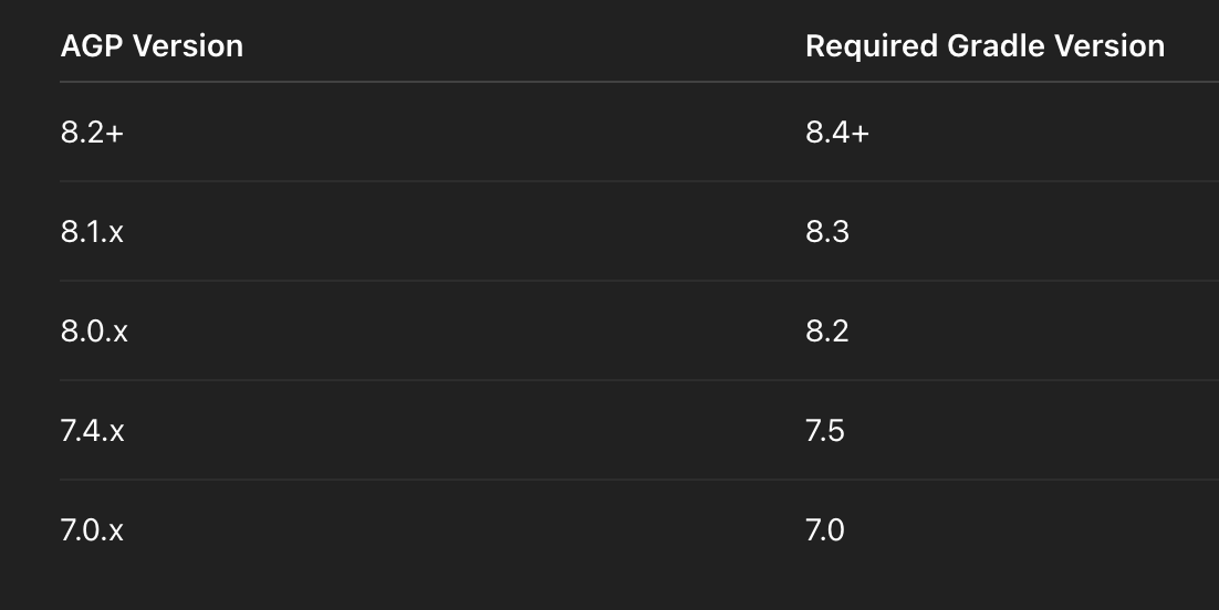Understanding Gradle in Flutter Projects | by ahmed emara | Jul, 2025 ...