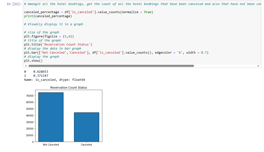 Data Analysis on Hotel Booking Cancellation using Python | by Parag ...