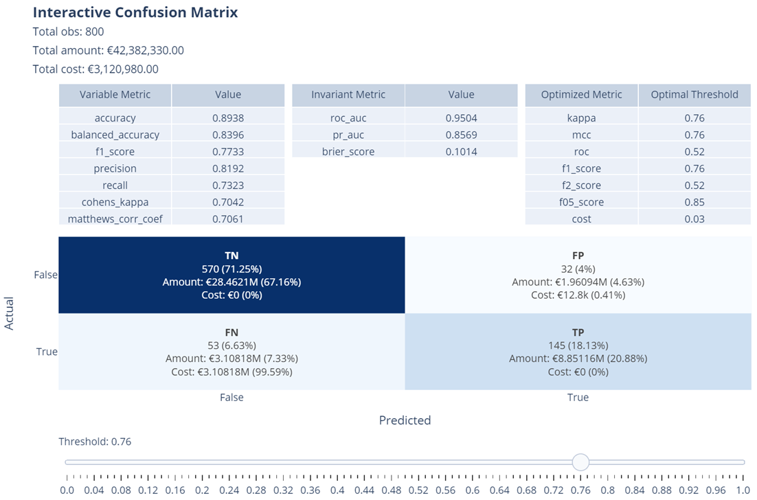 Finding The Best Classification Threshold For Imbalanced Finding The Best Classification Threshold For Imbalanced