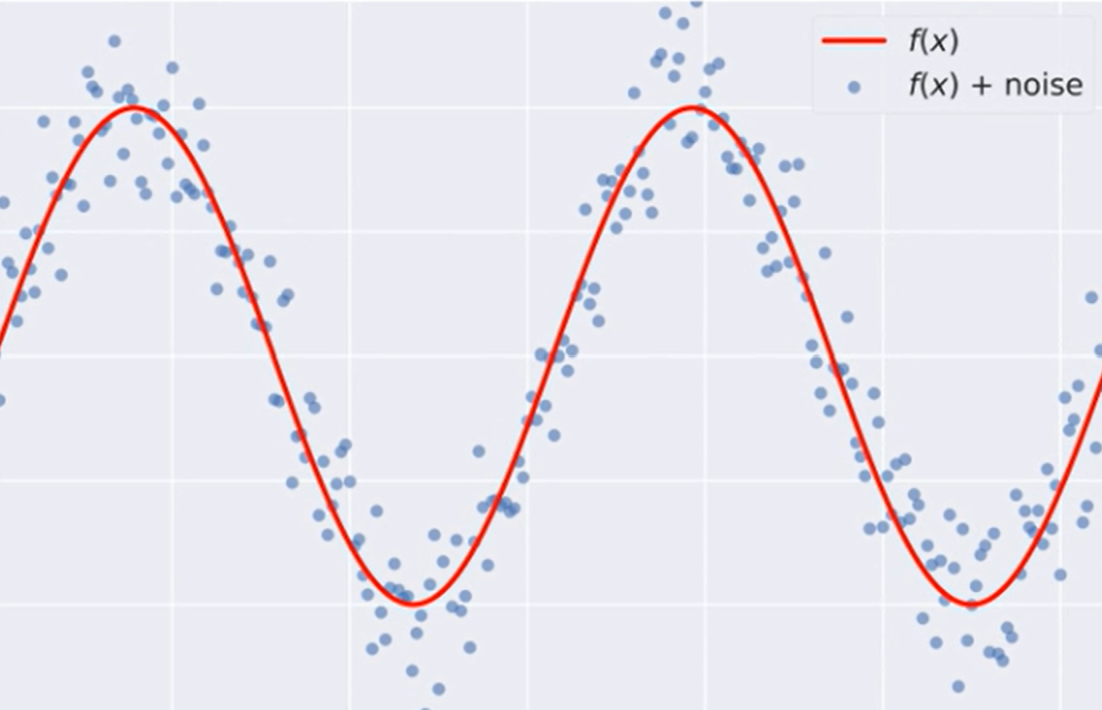 Bias - Variance Trade-Off | by PAVAN GHANTASALA | Medium