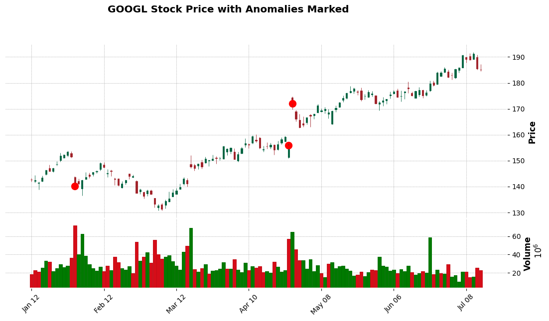 🚀 Stock Market Anomalies: Predicting Returns with Lorentzian Distances ...