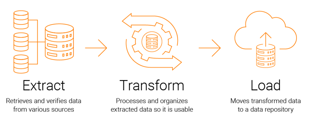 Introduction To Aws Glue For Etl Data Pipeline From S3mysql To Aws Redshift By Arlene R