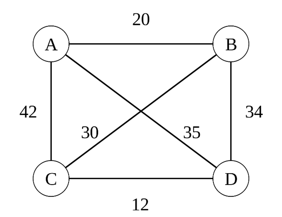 演算法筆記(三)|貪婪演算法(Greedy Algorithm)實作 in Java | by Bob | Code Da | Medium