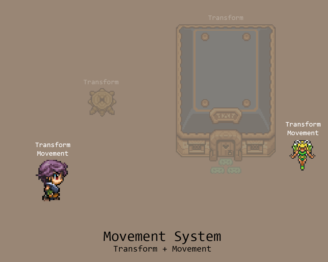 Nomad Game Engine: Part 5 — Systems | by Niko Savas | Medium