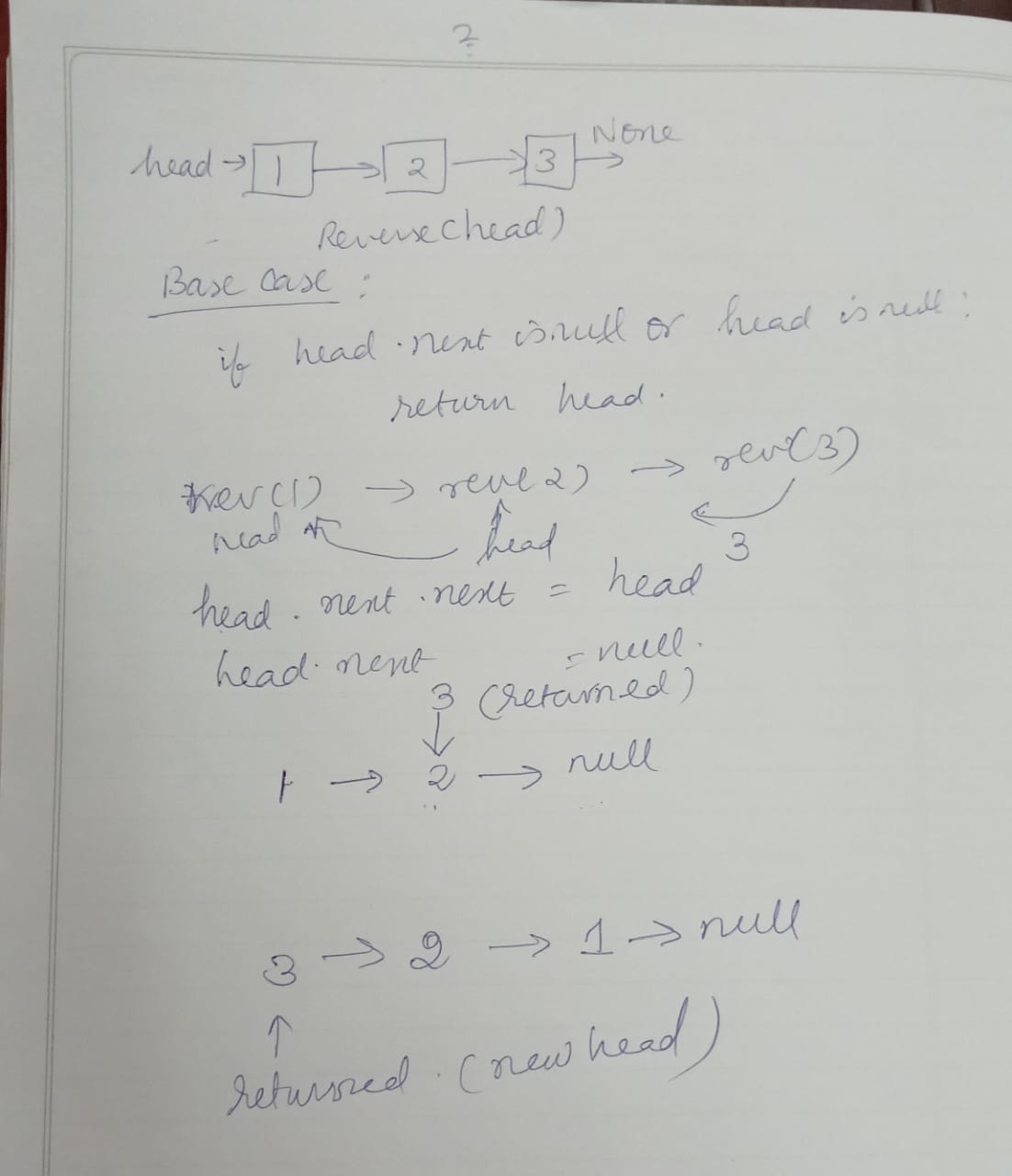 Reversing a Linked List using Recursion: Basically traverse till the ...