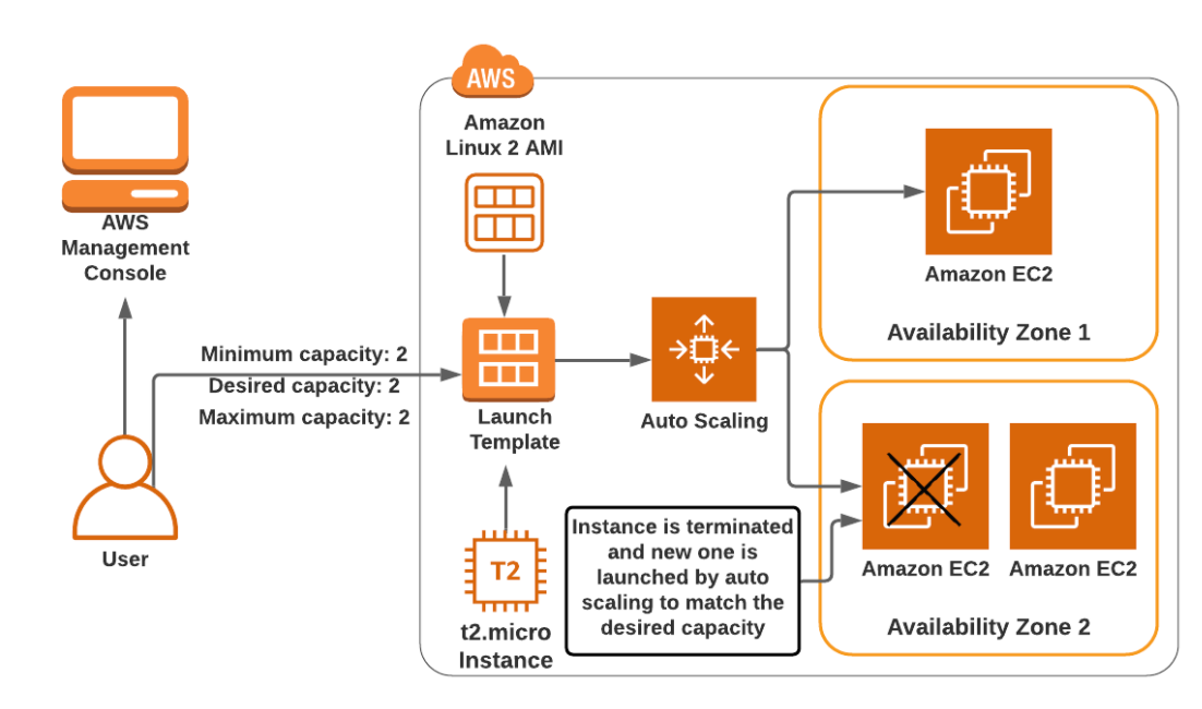 Maximizing Uptime And Performance Configuring High Availability