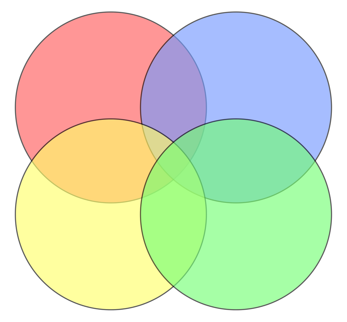 This Is Not A Venn Diagram Do You Love Both Circles And Diagrams By This Is Not A Venn Diagram Do You Love Both Circles And Diagrams By
