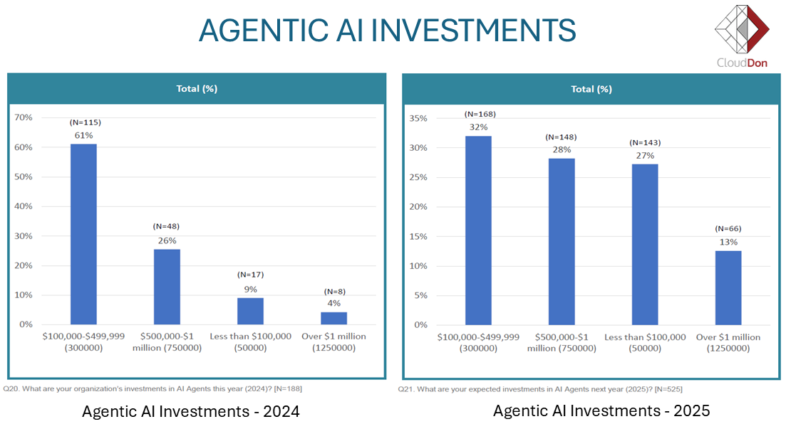 The Agentic AI Platforms Landscape: Major Players and Recent ...