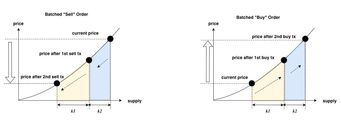Enabling Short Selling in Bonding Curves — Part 4 | by Fang Gong ...