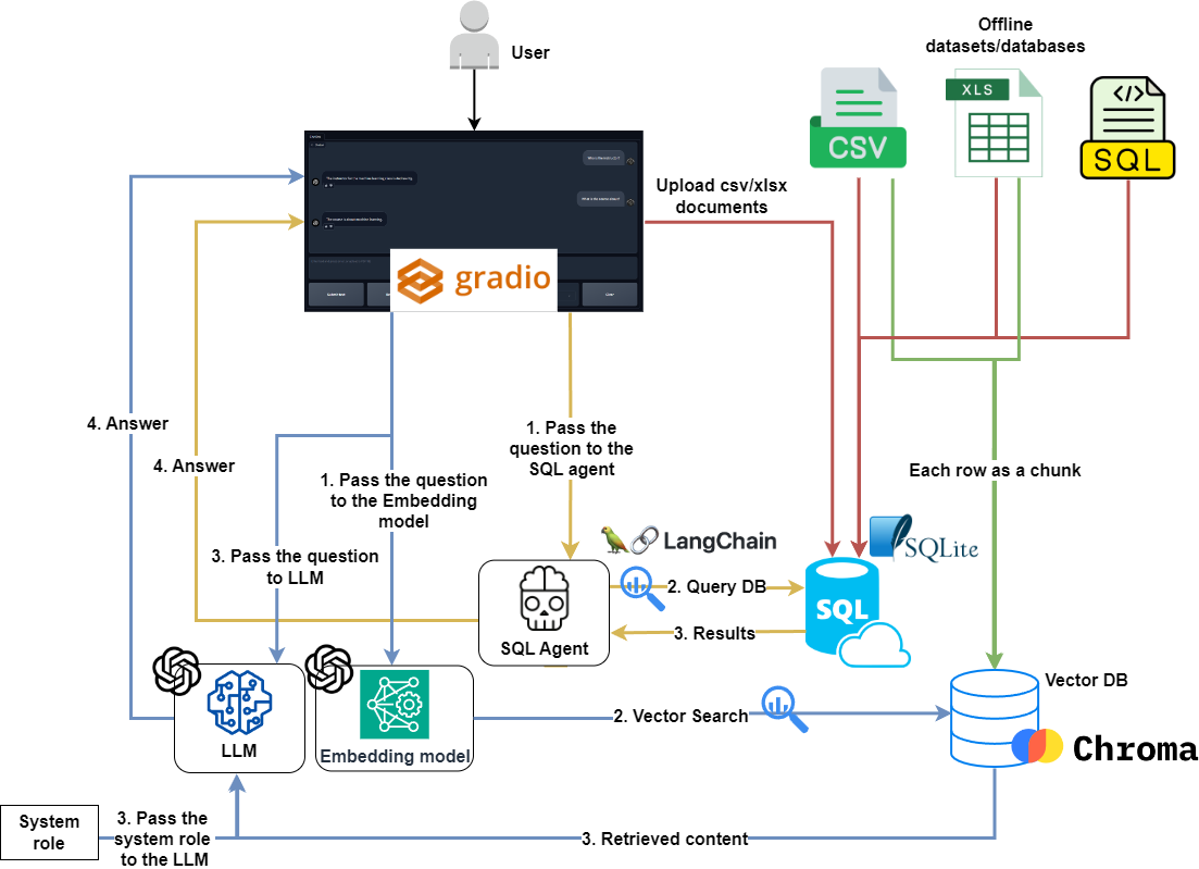 RAGQuery AI: Hybrid Multi-Agent Q&A for SQL and Tabular Data | by Srujan | Medium