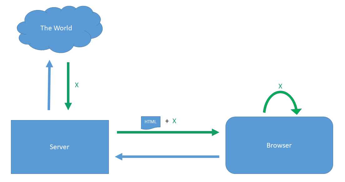 Reusing Server Side Responses In Front End When Using Ssr In Angular By Alireza Mirian