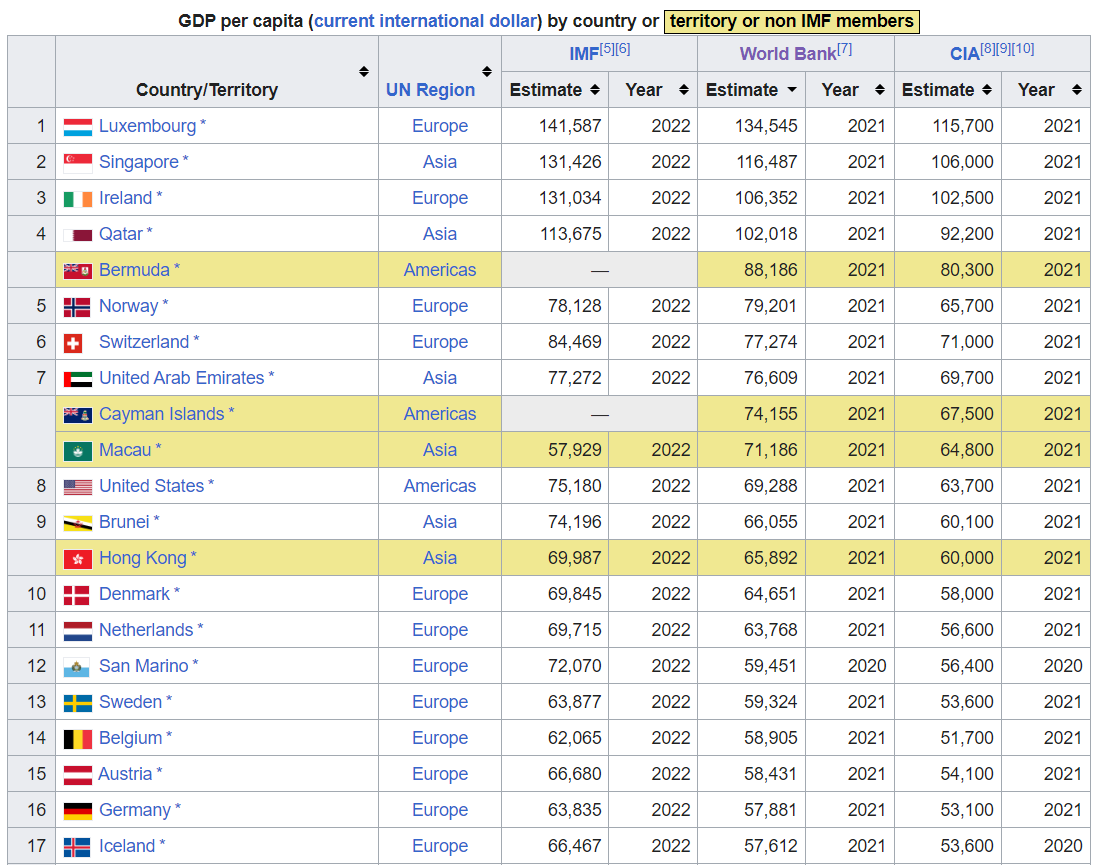 Importing and Analyzing Data from Google Sheets using Python Pandas and ...