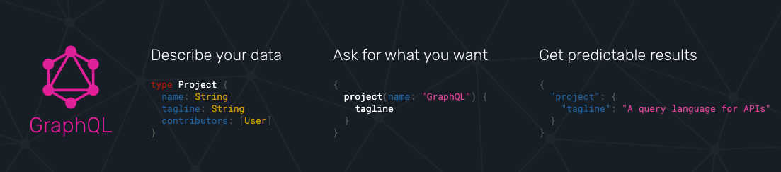 Building a GraphQL API from scratch | by Cesarc | Medium