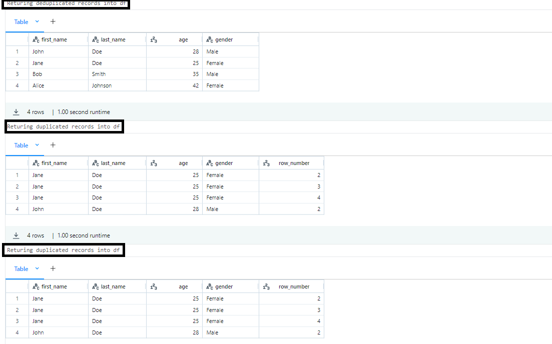 PySpark DataFrame Apply Deduplication | by Viral Patel | Medium