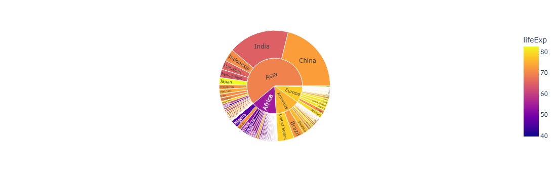Plotly visualization Tool. Talk About Plotly Exprees | by Guptatannu | Nov, 2025 | Medium