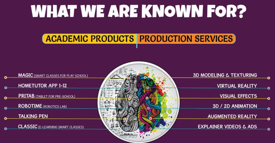 WHAT PRISMART PRODUCTION IS KNOWN FOR ? | by Deepika | Medium
