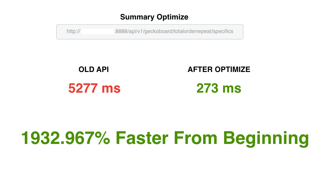 Story Of Optimize Api Between Nodejs And Mongodb By Narongsak 9323