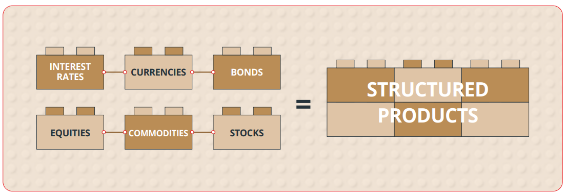 Explained: The Structured Products Marketplace | by Katherine Tan, CFA ...
